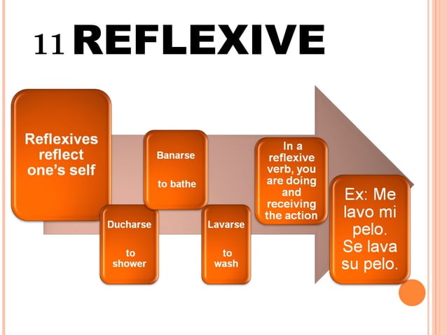 Honors Spanish 2 Grammar Book | PPT