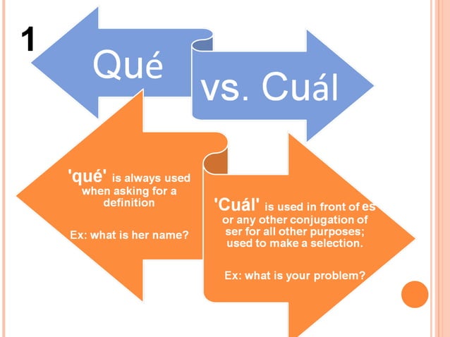 Honors Spanish 2 Grammar Book | PPT