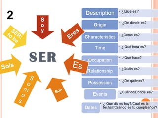 Honors Spanish 2 Grammar Book | PPT