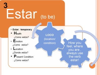 Honors Spanish 2 Grammar Book | PPT