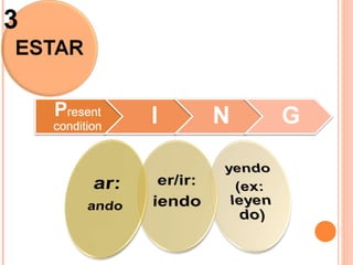 Honors Spanish 2 Grammar Book | PPT