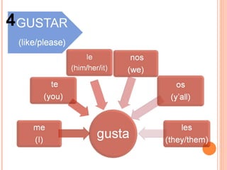 Honors Spanish 2 Grammar Book | PPT