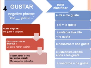 Honors Spanish 2 Grammar Book | PPT