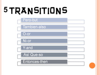 Honors Spanish 2 Grammar Book | PPT