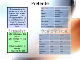 Grammar book part 2 | PPTX