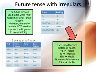 Grammar book part 2 | PPTX
