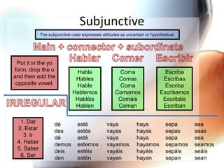 Grammar book part 2 | PPT