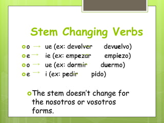 Spanish Grammar Book | PPT