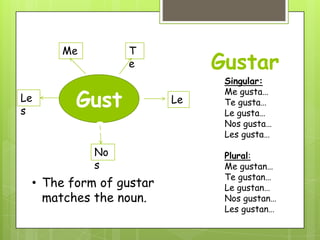 Spanish Grammar Book | PPT