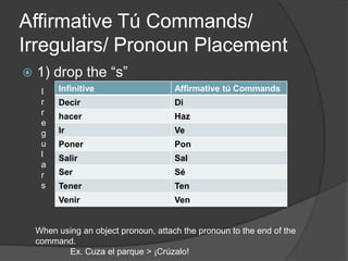 Grammar Book | PPTX | Books and Literature