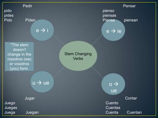 Grammar book | PPTX | Books and Literature