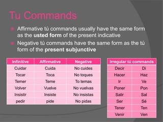 Grammar book | PPT