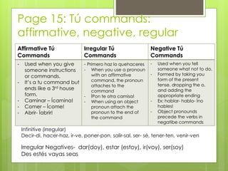 Grammar book by Alejandra Green | PPT