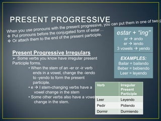 Grammar book aida wilkinson | PPT