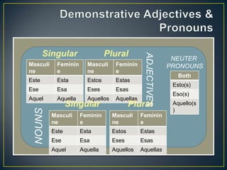 Grammar book aida wilkinson | PPT