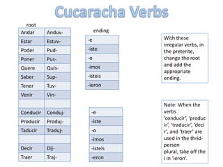 Grammar book - david morrison | PPTX