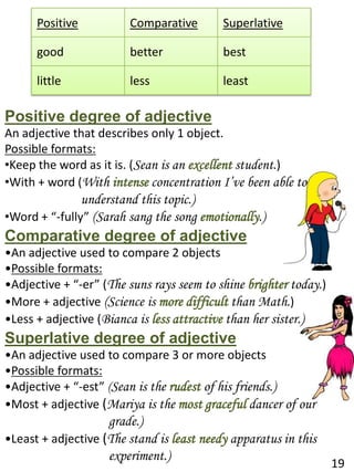 Grammar Book | PDF