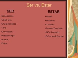 Grammar book spanish 3--3 | PPT