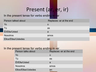 Grammar book 1 | ODP