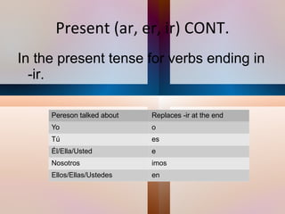 Grammar book 1 | ODP