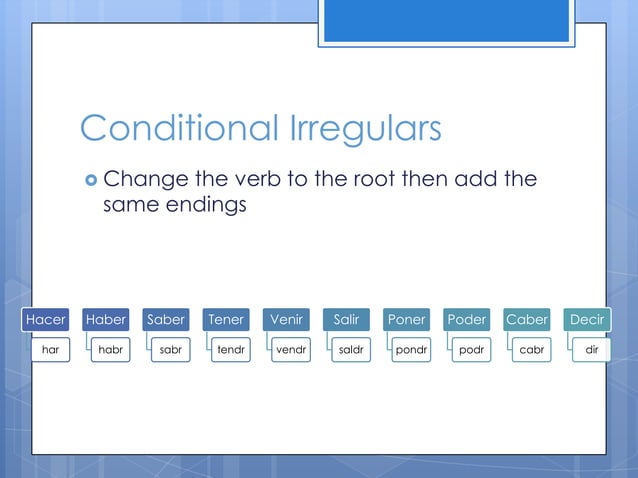 Spanish Grammar Book 2 | PPTX