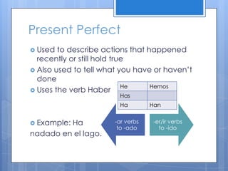 Spanish Grammar Book 2 | PPTX