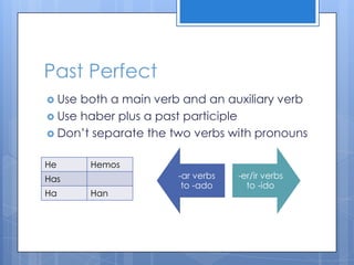 Spanish Grammar Book 2 | PPTX