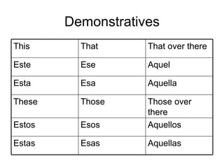 Grammar book 2 | PPT