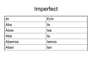 Grammar book 2 | PPT