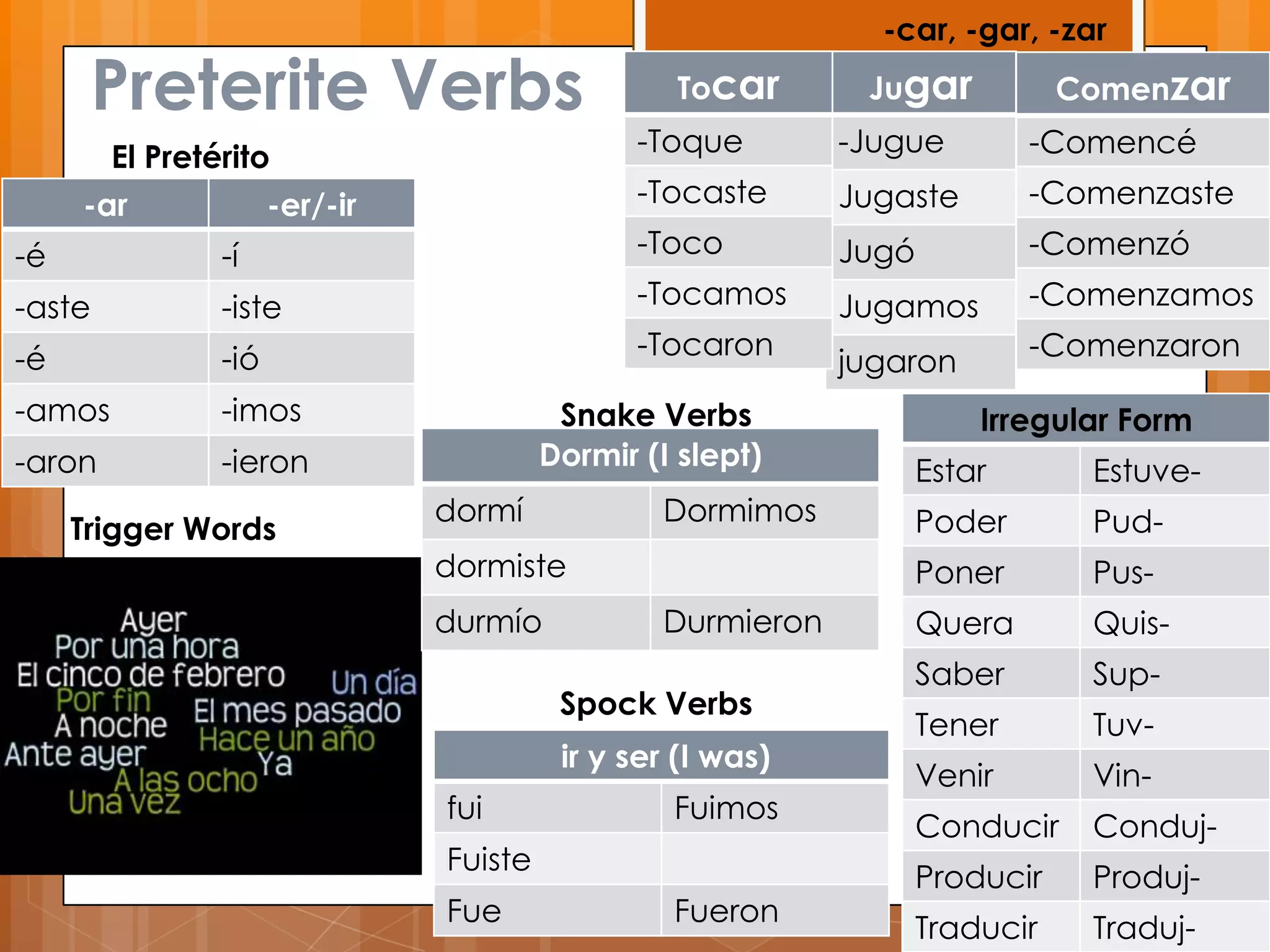 Grammar book #2 | PPTX