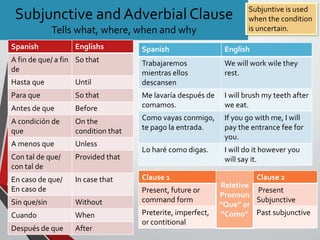 Grammar book 2 | PPT