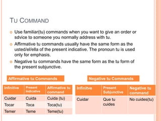 Grammar book #2 | PPT