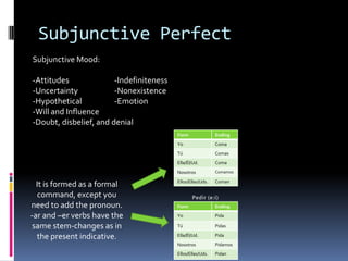 Grammar book 2nd semester | PPTX