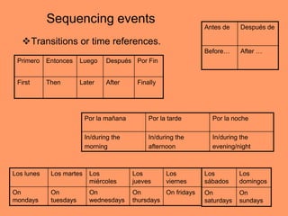 Grammar book 5th | PPT