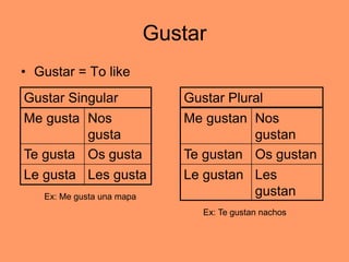 Grammar book 5th | PPT