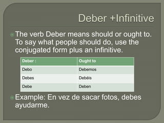 Grammar book for spanish | PPT