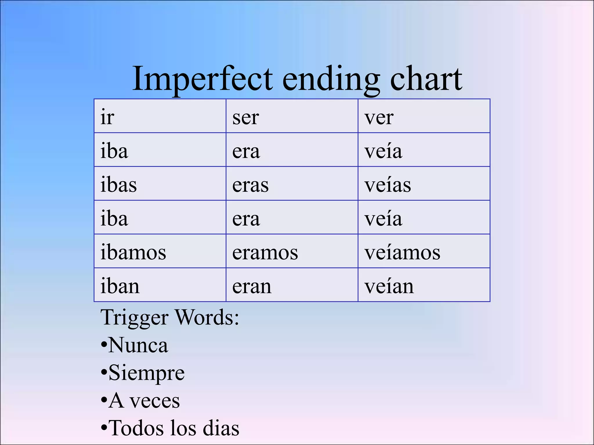 Grammarbook Gumersindo | PPTX