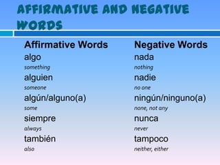 Grammar book hsp2 | PPT