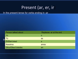 Grammar book (new) | PPT