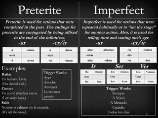 Grammar book on roids | PPTX