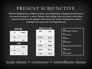 Grammar book on roids | PPTX