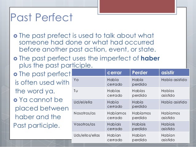 Past participle spanish cerrar - templatestorm