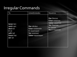 Grammar book pt2 | PPTX
