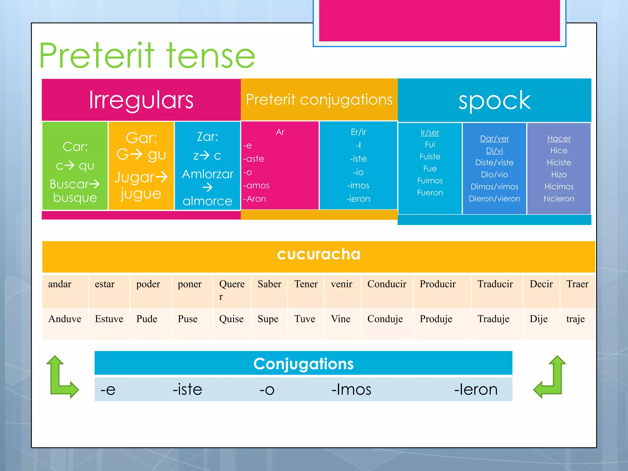 Grammar book selena mccann spanish 3 period 7 | PPTX
