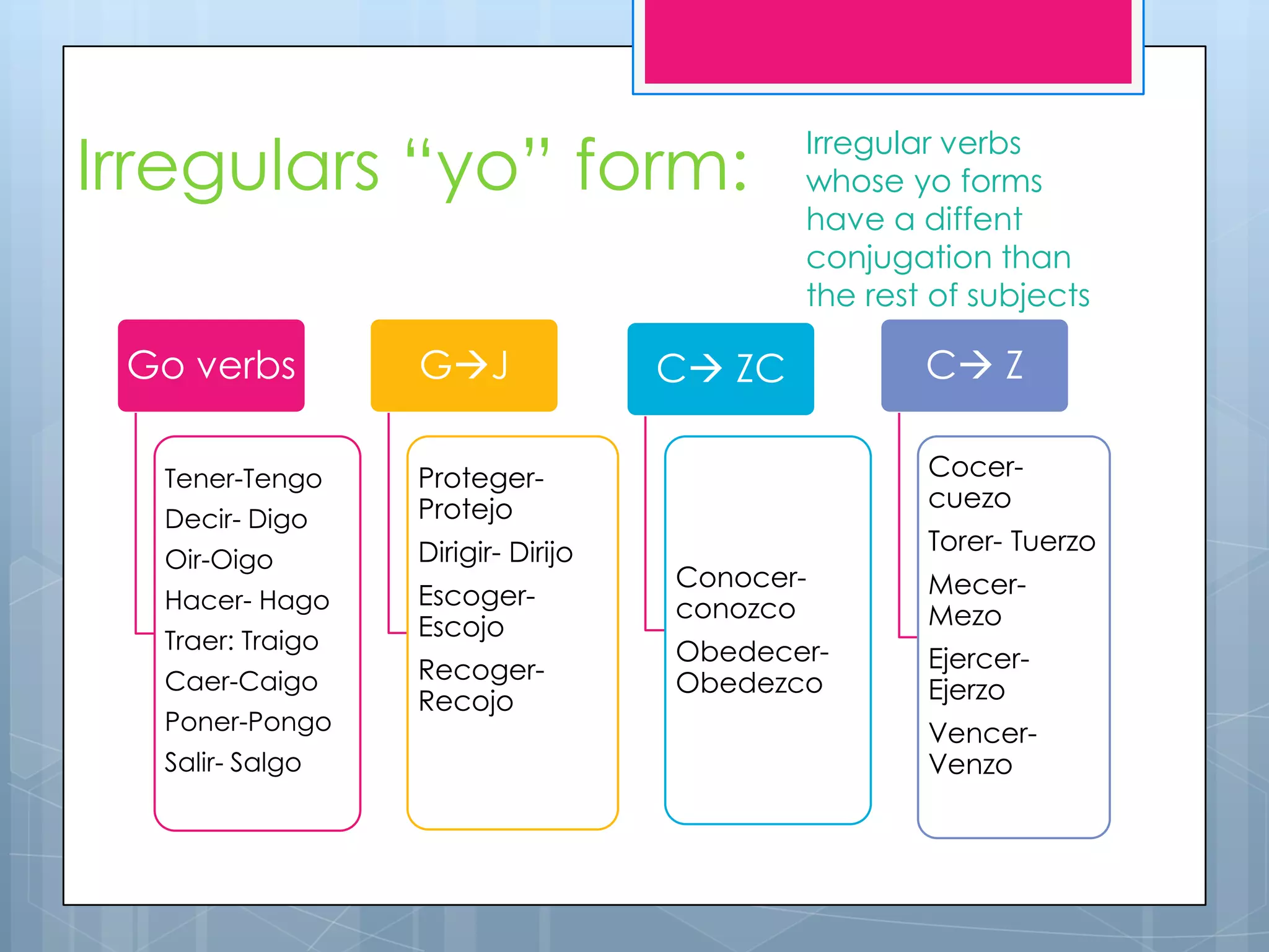 Grammar book selena mccann spanish 3 period 7 | PPTX