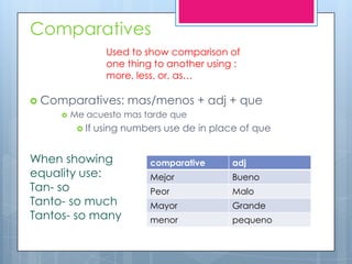 Grammar book selena mccann spanish 3 period 7 | PPTX