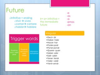 Grammar book selena mccann spanish 3 period 7 | PPTX