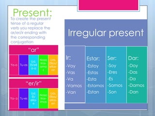 Grammar book selena mccann spanish 3 period 7 | PPTX