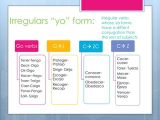 Grammar book selena mccann spanish 3 period 7 | PPTX