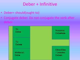 Grammar book sp2 h pp2 | PPT